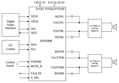 RT9120M - 2x20W, Inductor-Less I2S-input, Low Noise, High-Efficiency Closed-Loop General-Purpose Class-D Digital Audio Amplifier with DRC Control