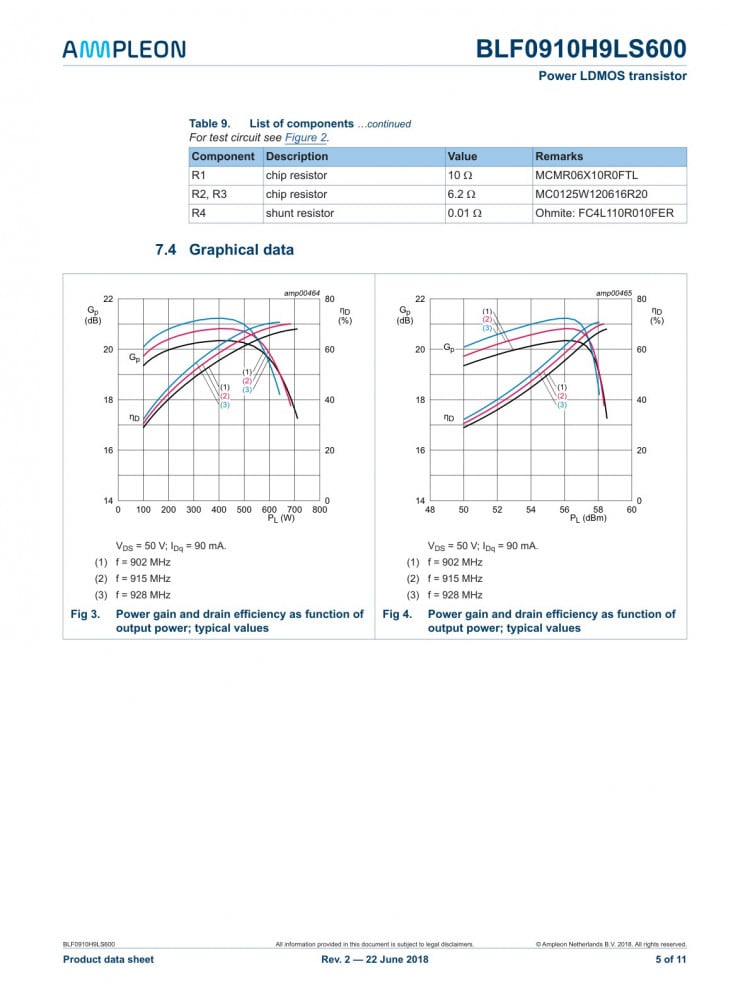 BLF0910H9LS600J datasheet page 5