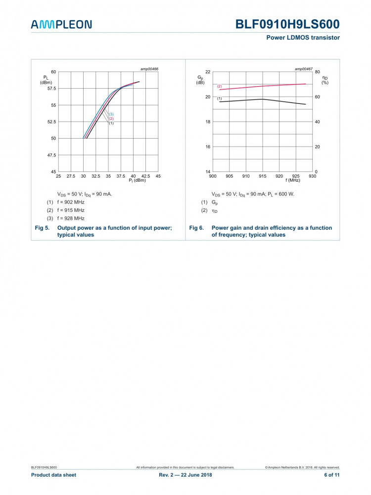 BLF0910H9LS600J datasheet page 6