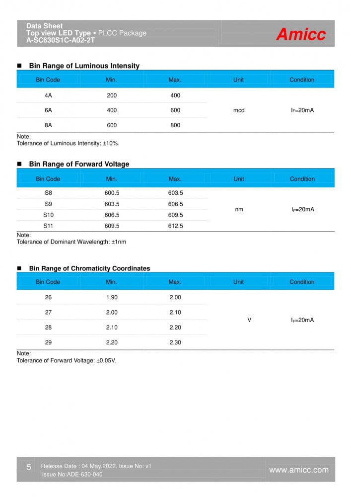 A-SC630S1C-A02-2T datasheet page 5