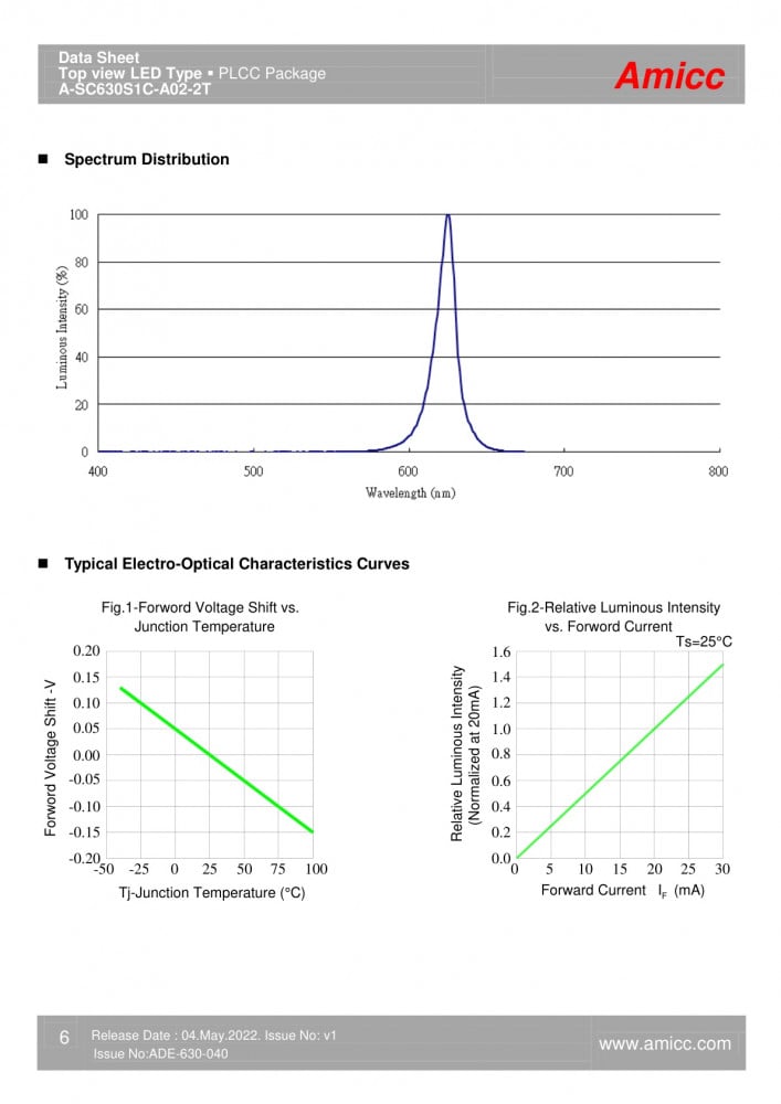 A-SC630S1C-A02-2T datasheet page 6