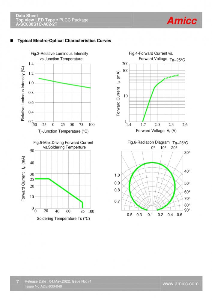 A-SC630S1C-A02-2T datasheet page 7