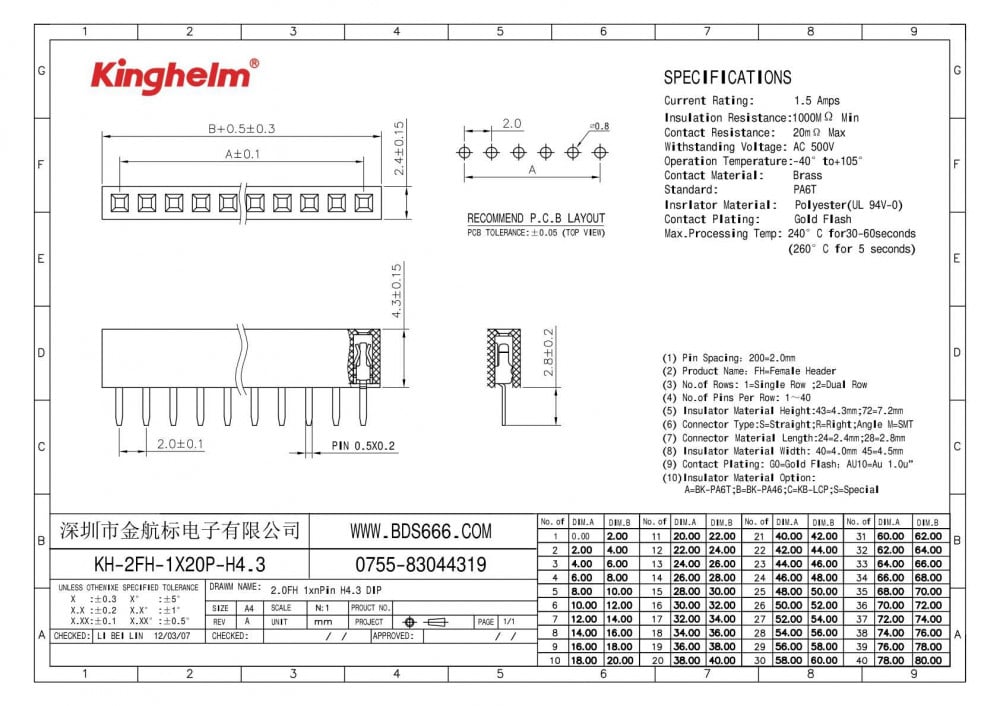 Kinghelm KH-2FH-1X20P-H4.3 technical drawing