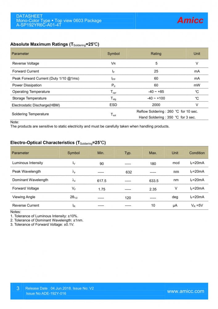 A-SP192YR6C-A01-4T approval sheet page 3
