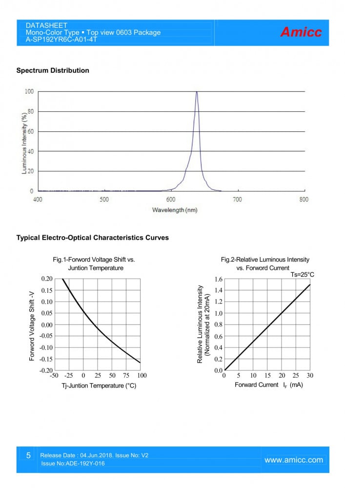 A-SP192YR6C-A01-4T approval sheet page 5