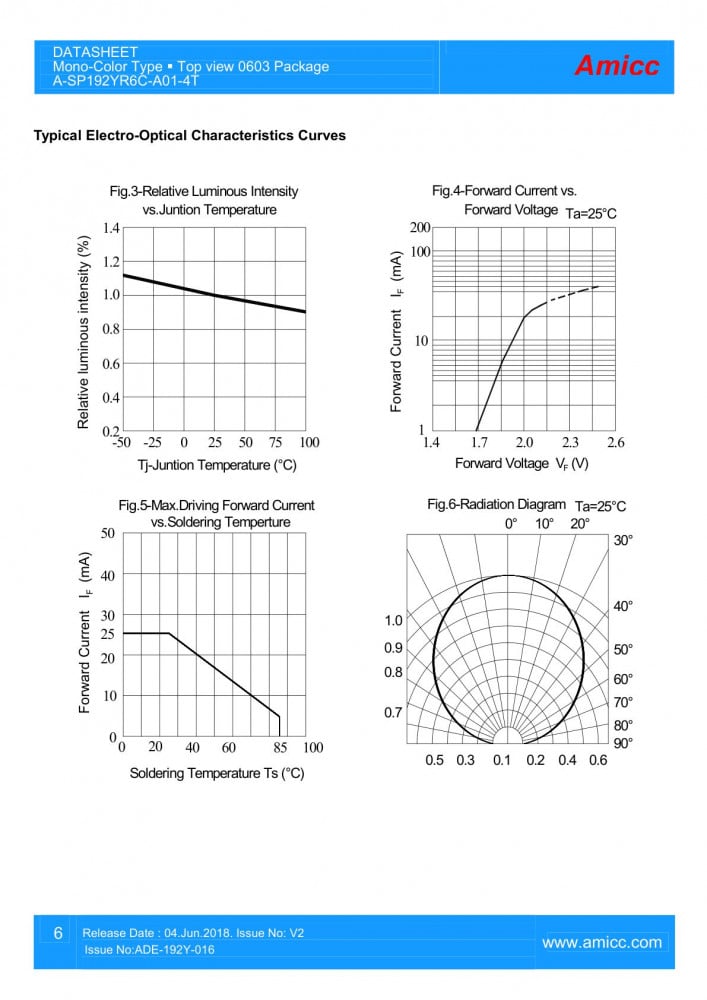 A-SP192YR6C-A01-4T approval sheet page 6
