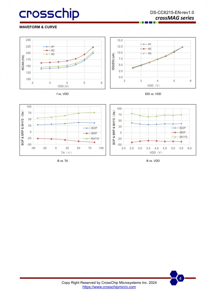 CC6215TO datasheet page 4