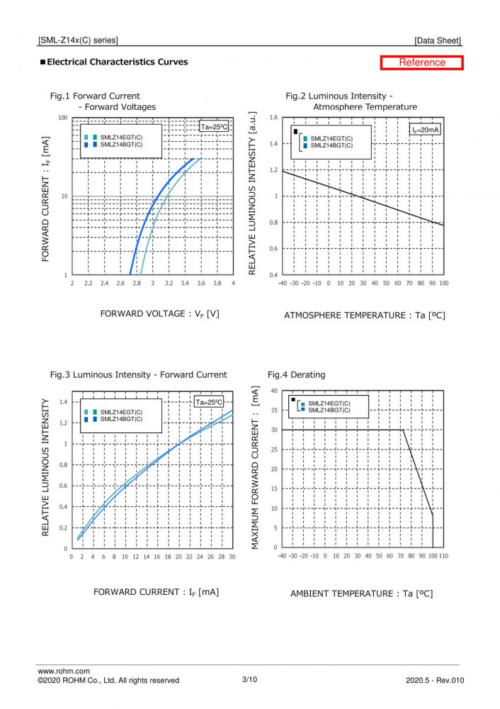 SML-Z14FTT86C technical document page 3