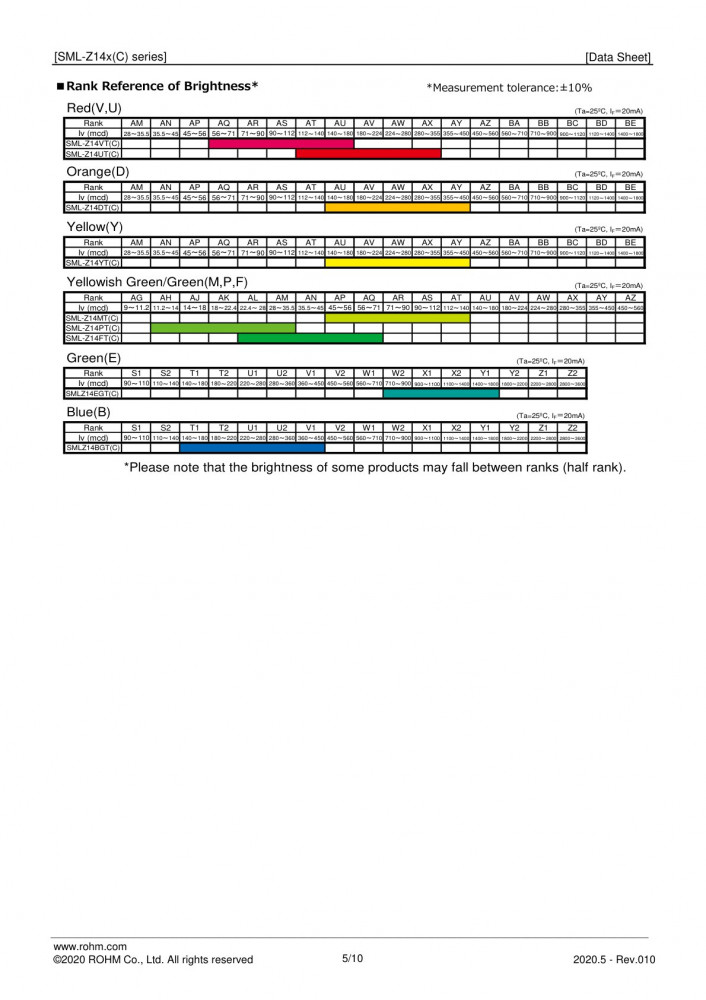 SML-Z14FTT86C technical document page 5
