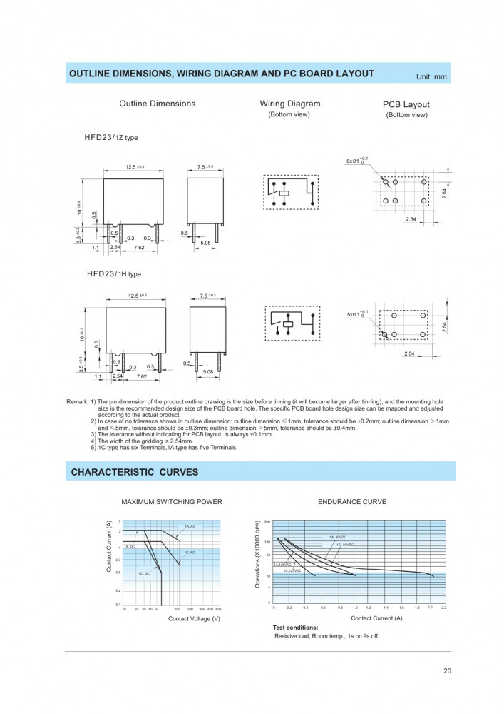 HFD23 datasheet page 3