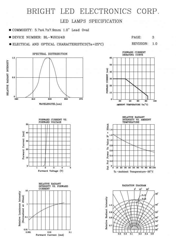 BL-WJH3J4B datasheet page image 2