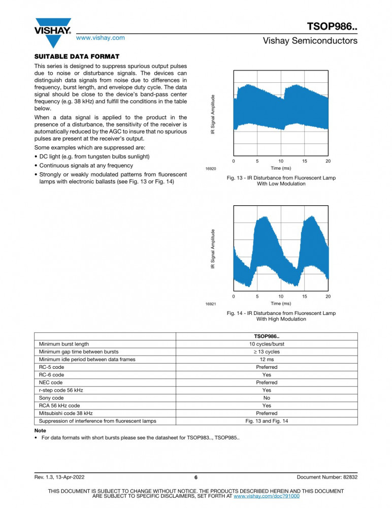 TSOP98638 technical document page 6