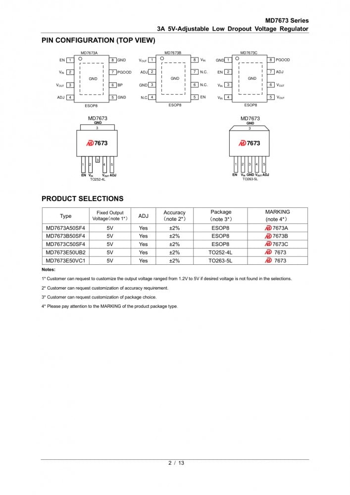 MD7673 datasheet page 2