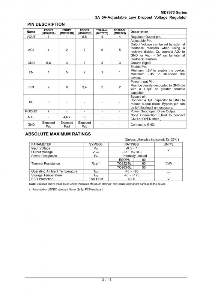 MD7673 datasheet page 3