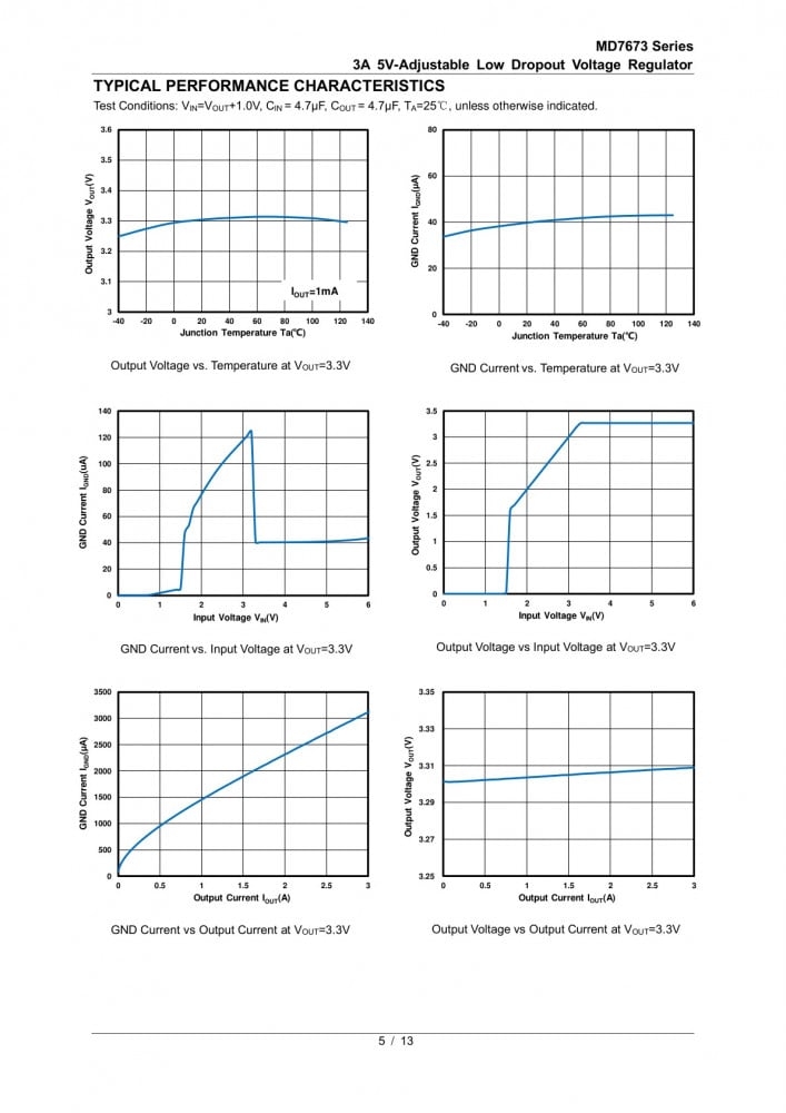 MD7673 datasheet page 5