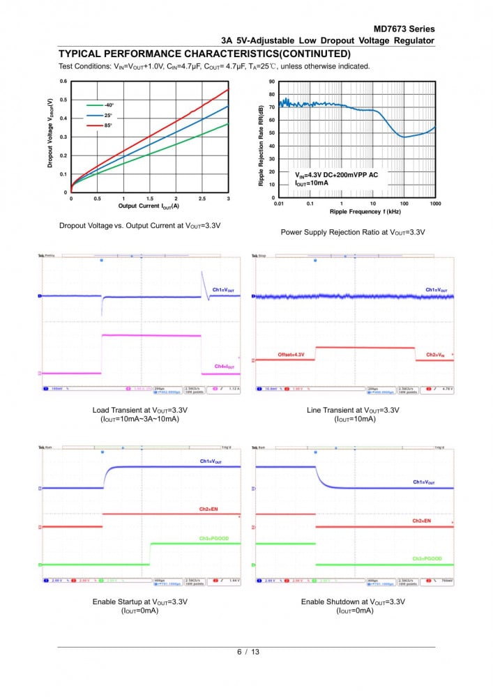 MD7673 datasheet page 6