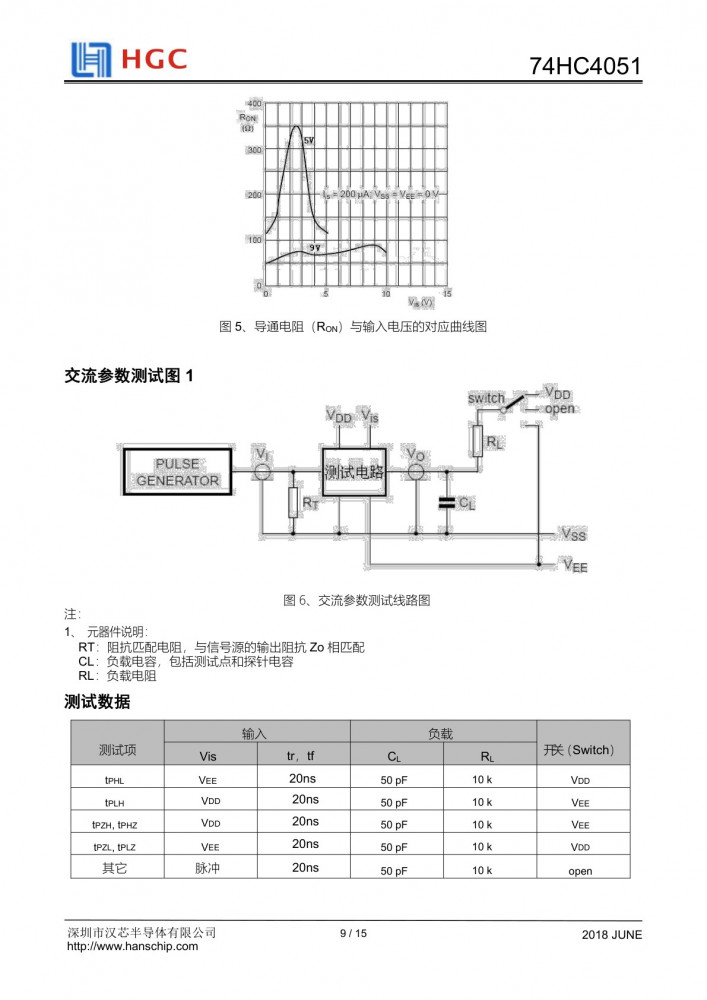 74HC4051PWRG datasheet page 9
