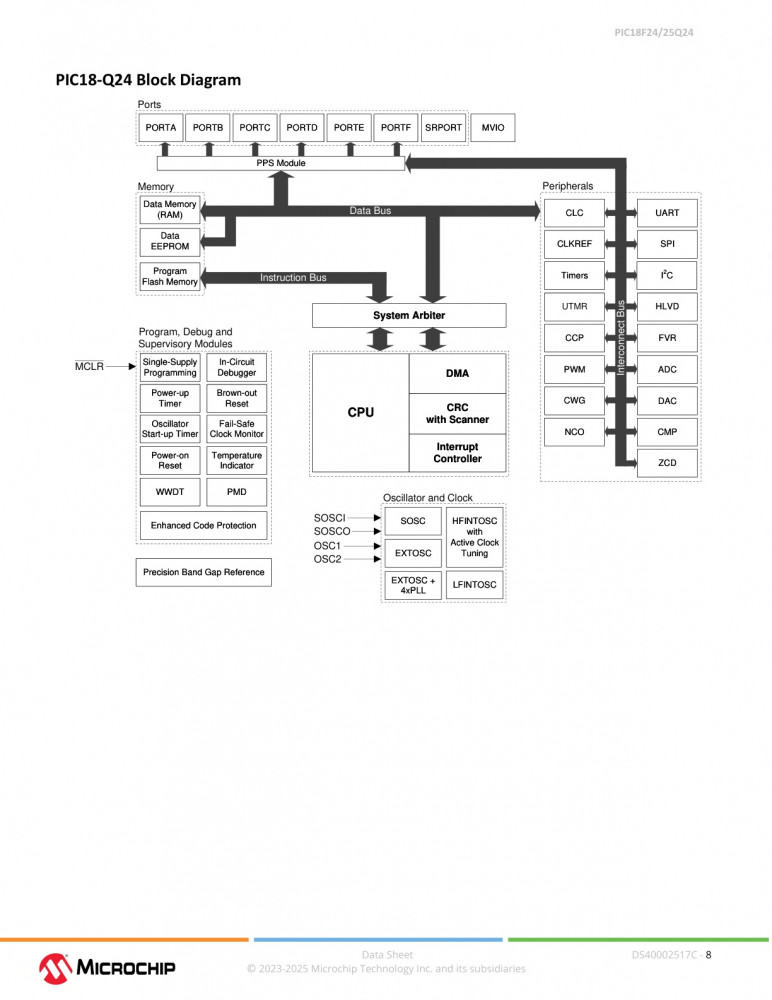 PIC18-Q24 document preview, page 8