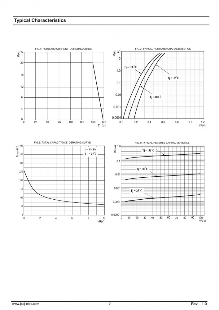 SBDF20H200CT datasheet page 2