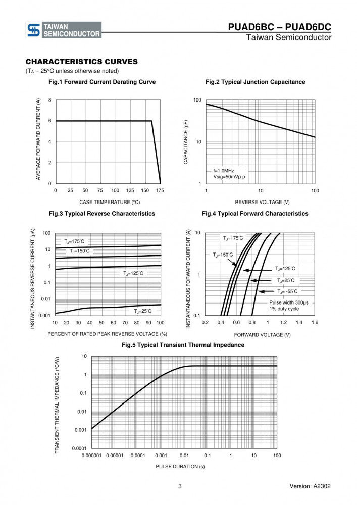 PUAD6DC technical document page 3