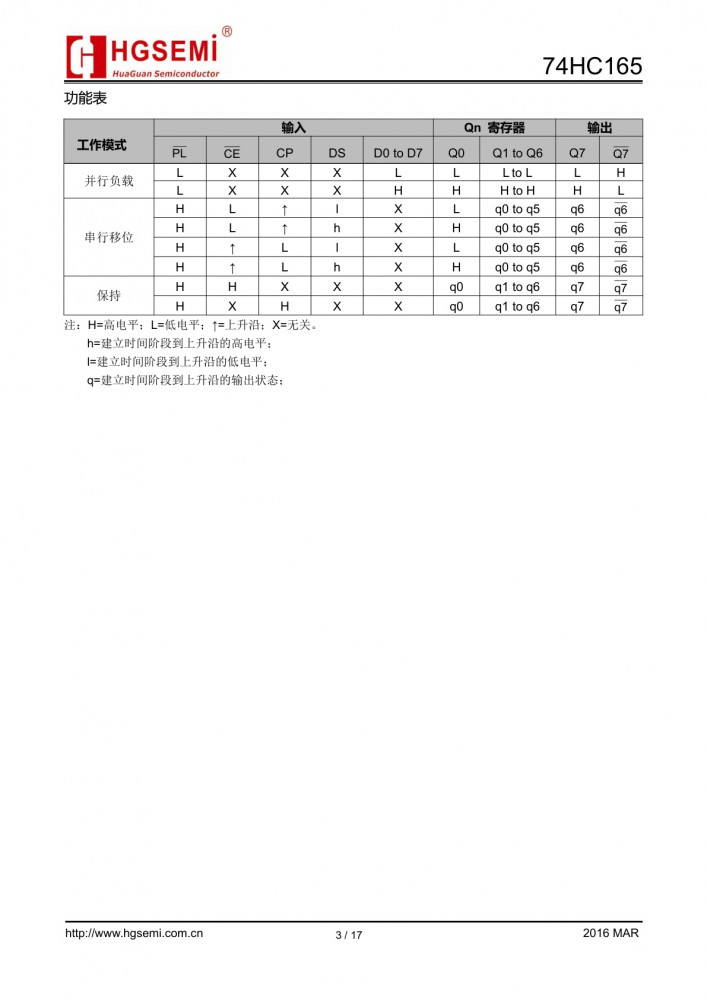 74HC165M/TR datasheet page 3
