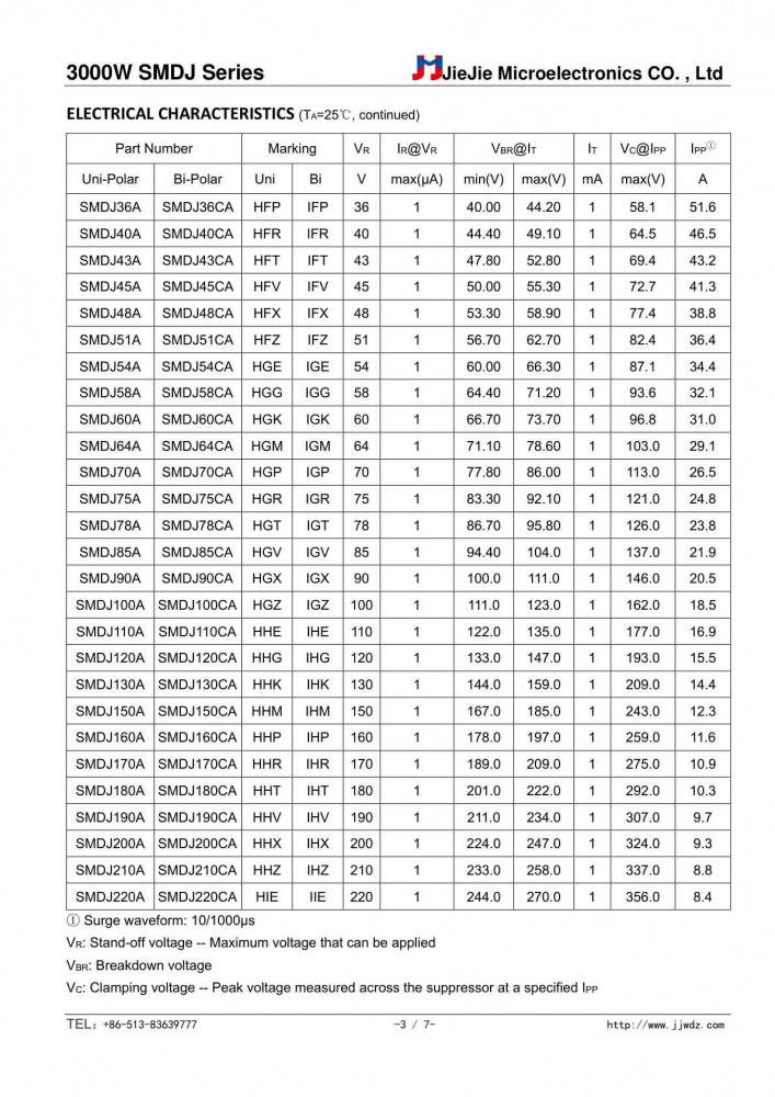 SMDJ series datasheet page 3