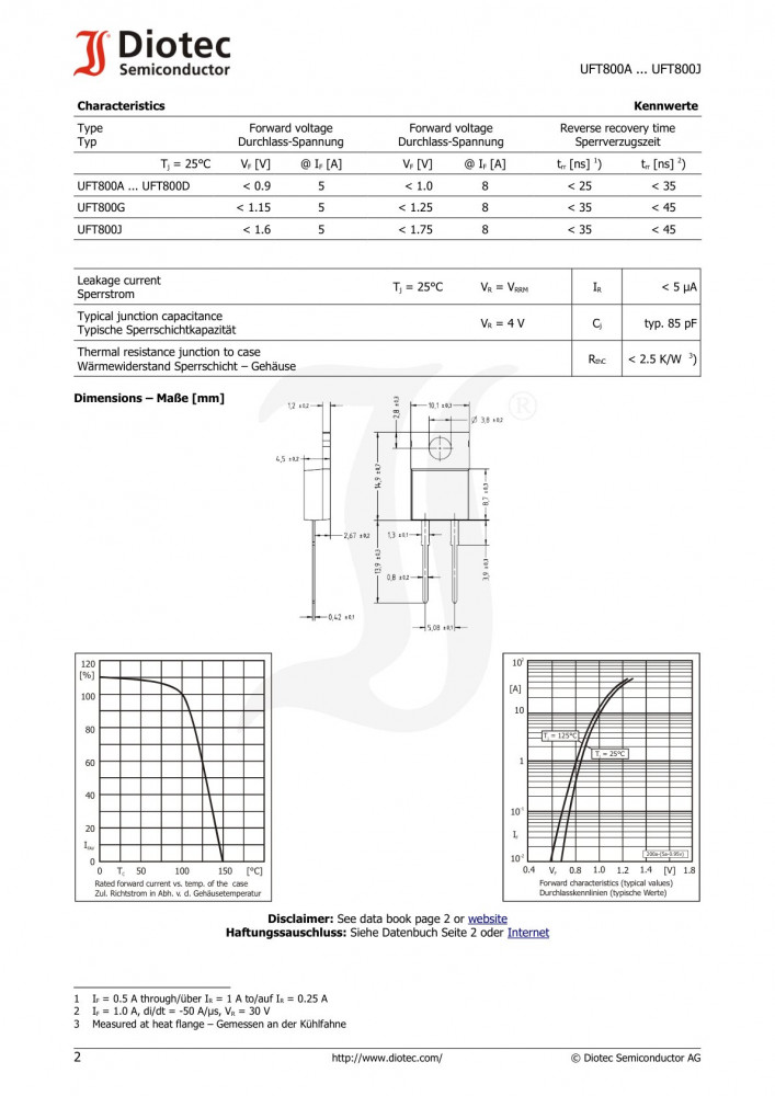 DIOTEC UFT800 series datasheet page 2