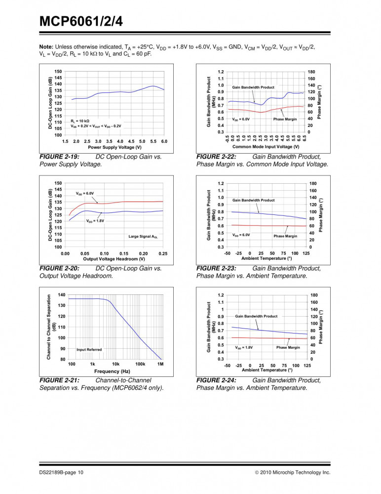 MCP6062 datasheet page 10