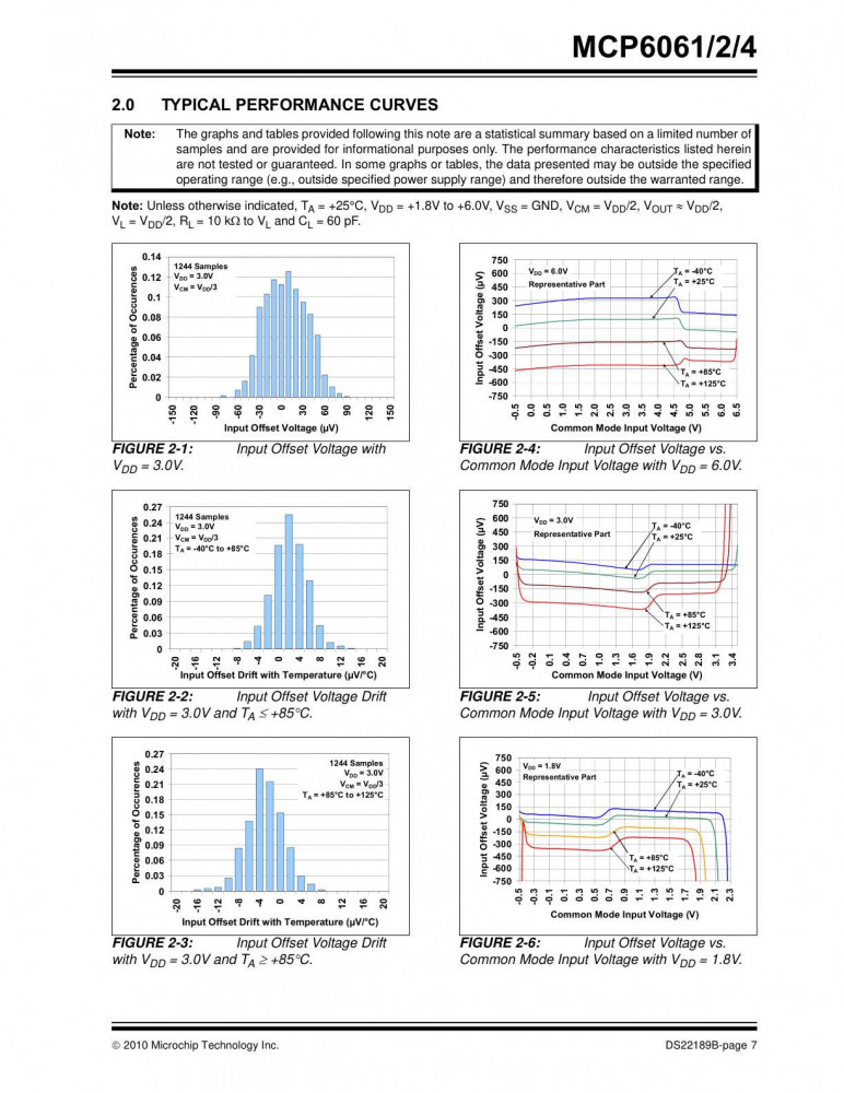 MCP6062 datasheet page 7