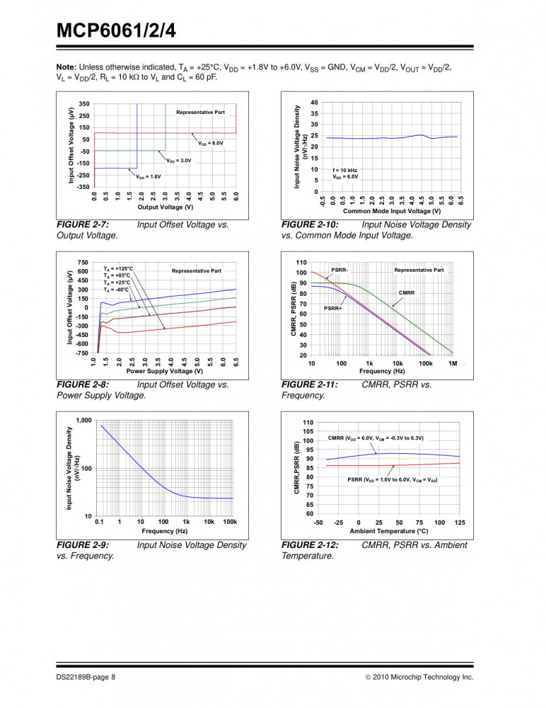 MCP6062 datasheet page 8