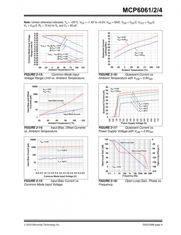 MCP6062 datasheet page 9
