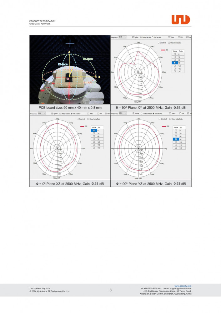 ADWH005 datasheet page 10