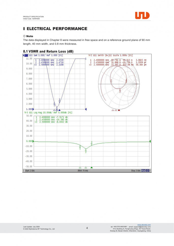 ADWH005 datasheet page 6