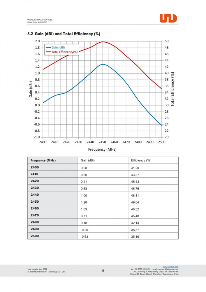 ADWH005 datasheet page 7