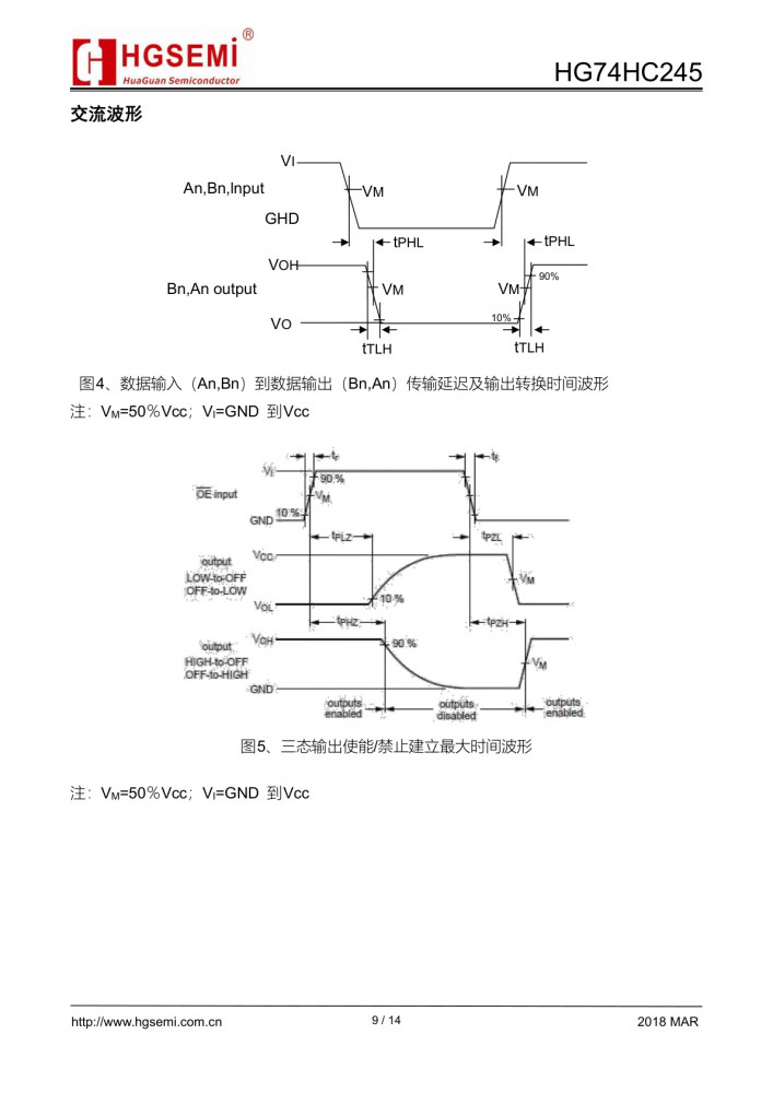 HG74HC245 datasheet page 9