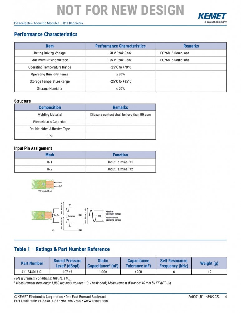 R11-244018-01 datasheet page 4