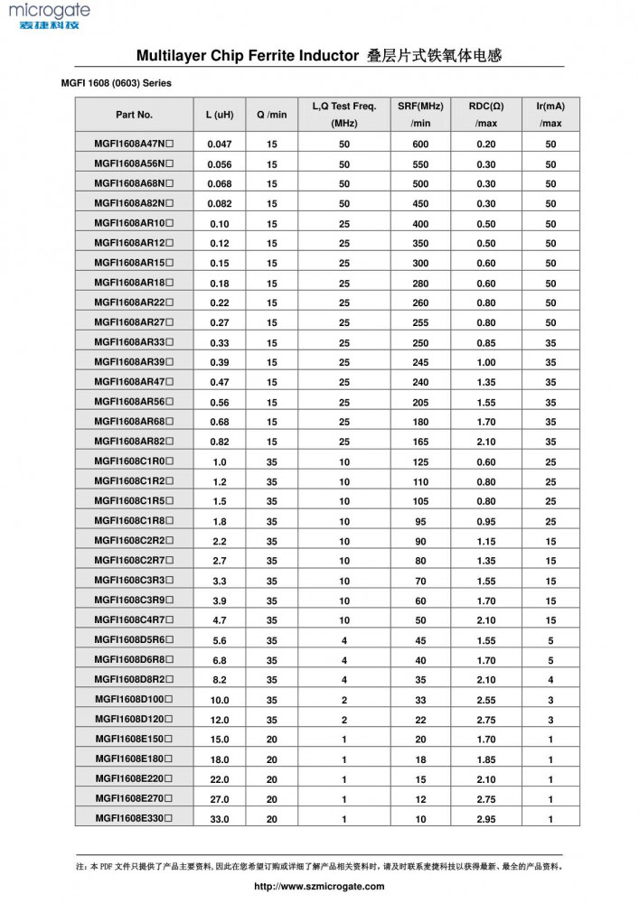 Microgate multilayer chip ferrite inductor datasheet, page 3