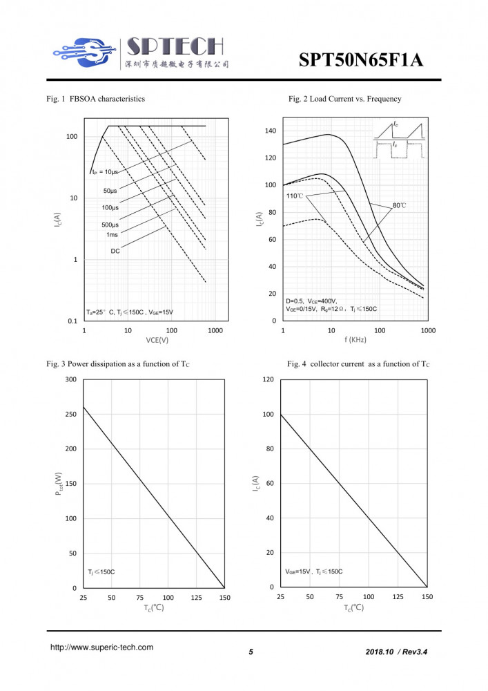 SPT50N65F1A datasheet page 5