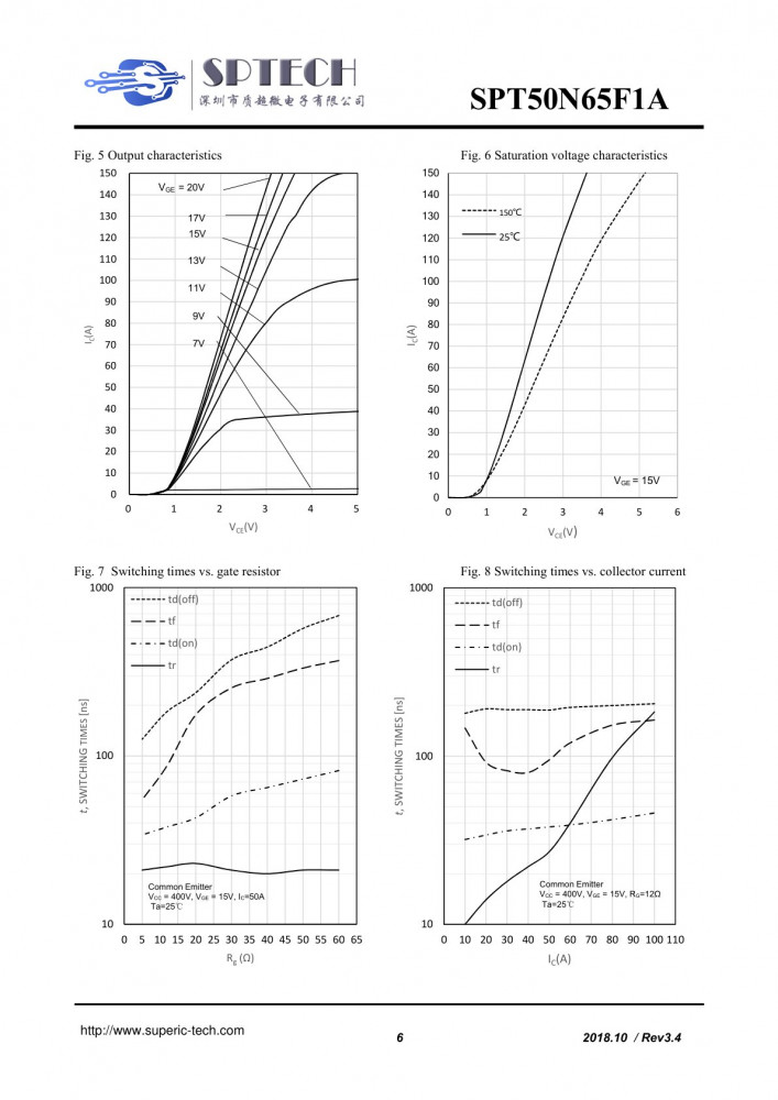 SPT50N65F1A datasheet page 6