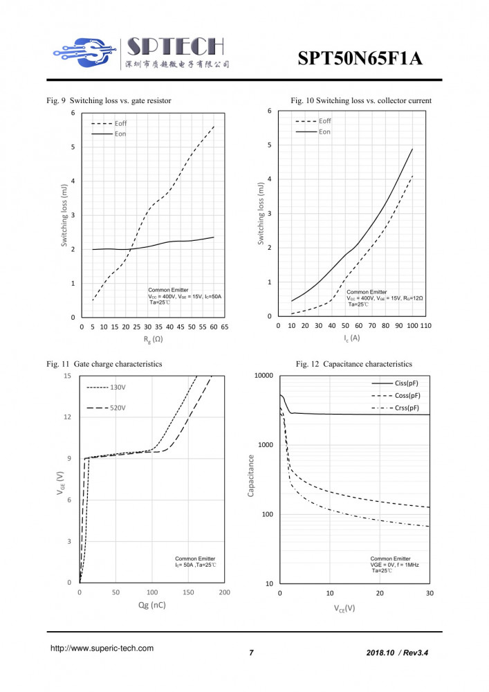 SPT50N65F1A datasheet page 7