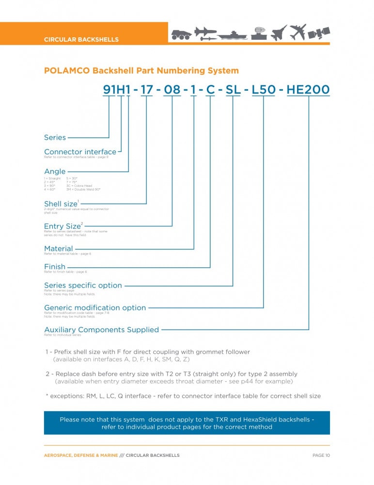 TE Connectivity circular backshell documentation page 10