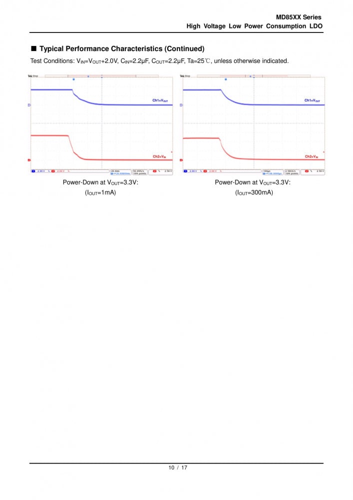 MD85EF0SF4 datasheet page 10
