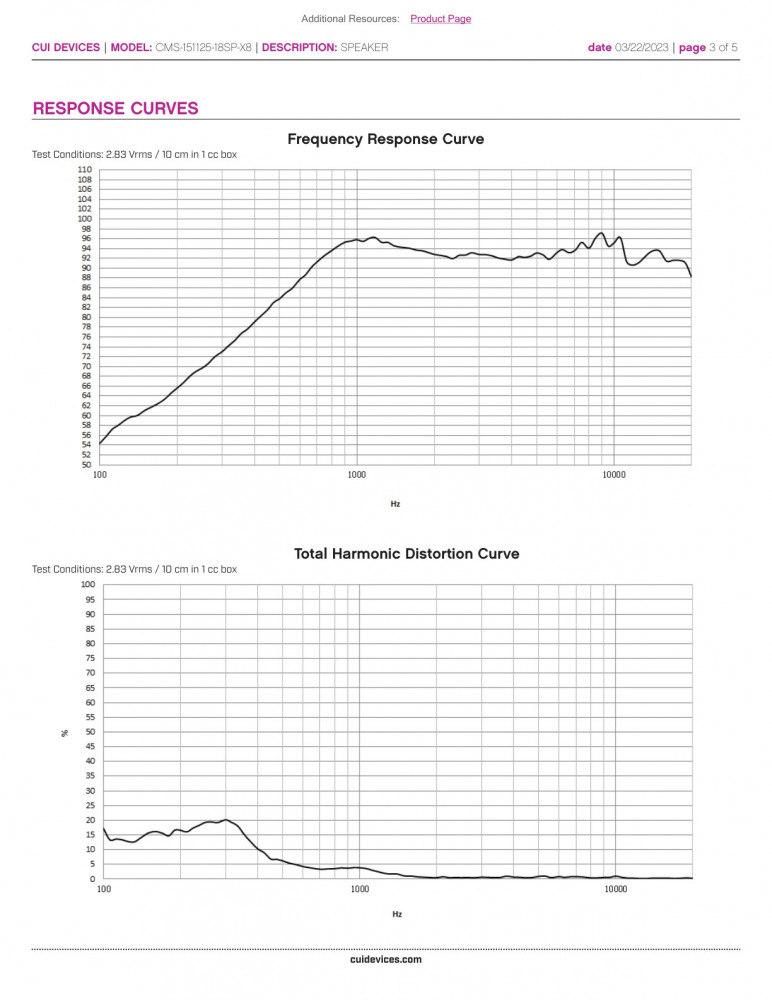 CMS-151125-18SP-X8 datasheet page 3