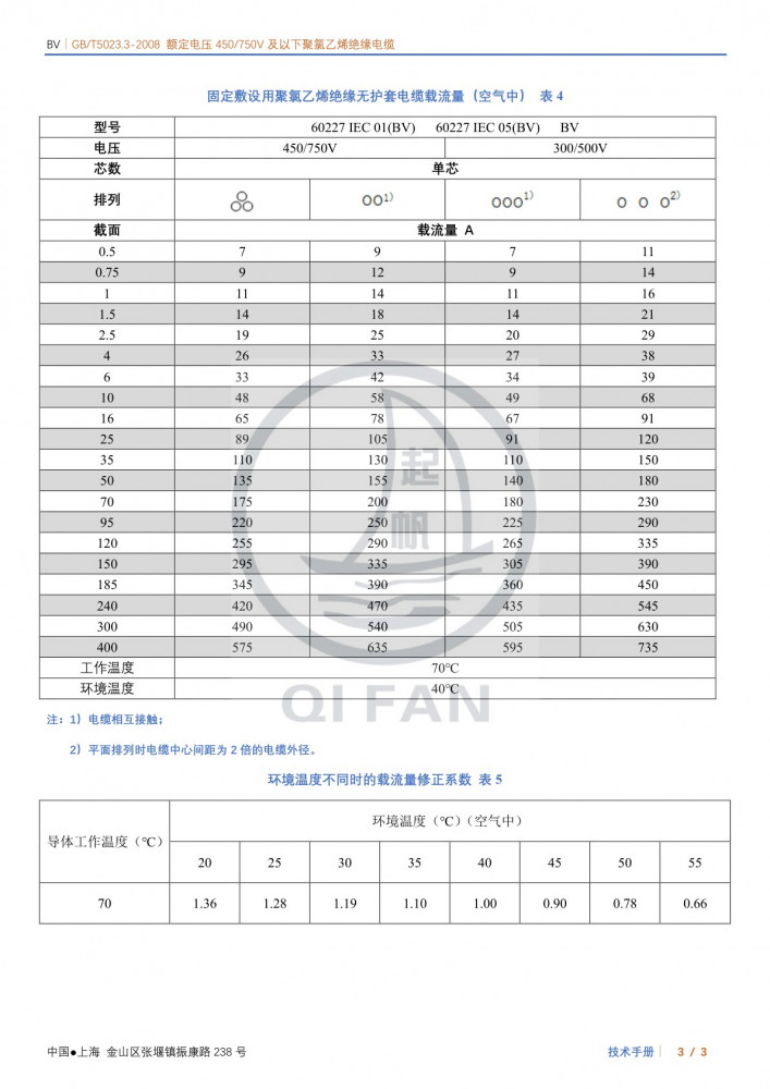 QIFAN BV cable technical document page 3
