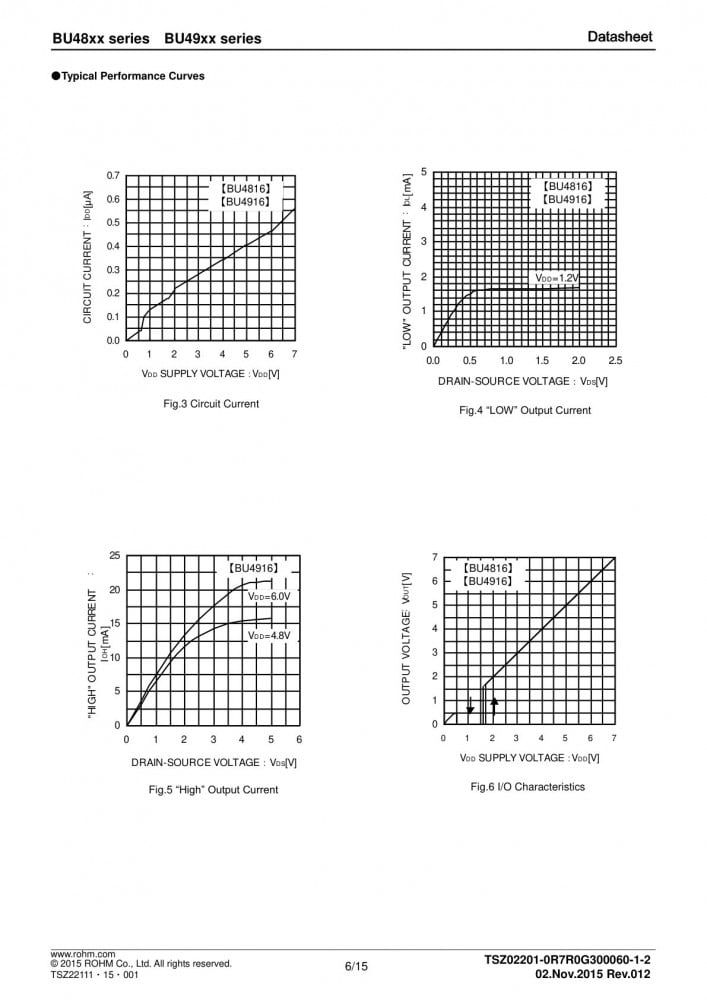 ROHM BU4926G-TR datasheet page 6