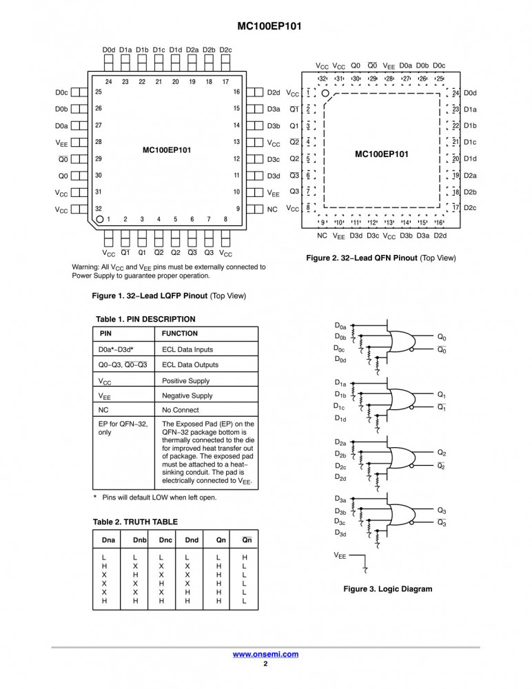 MC100EP101 datasheet preview, page 2