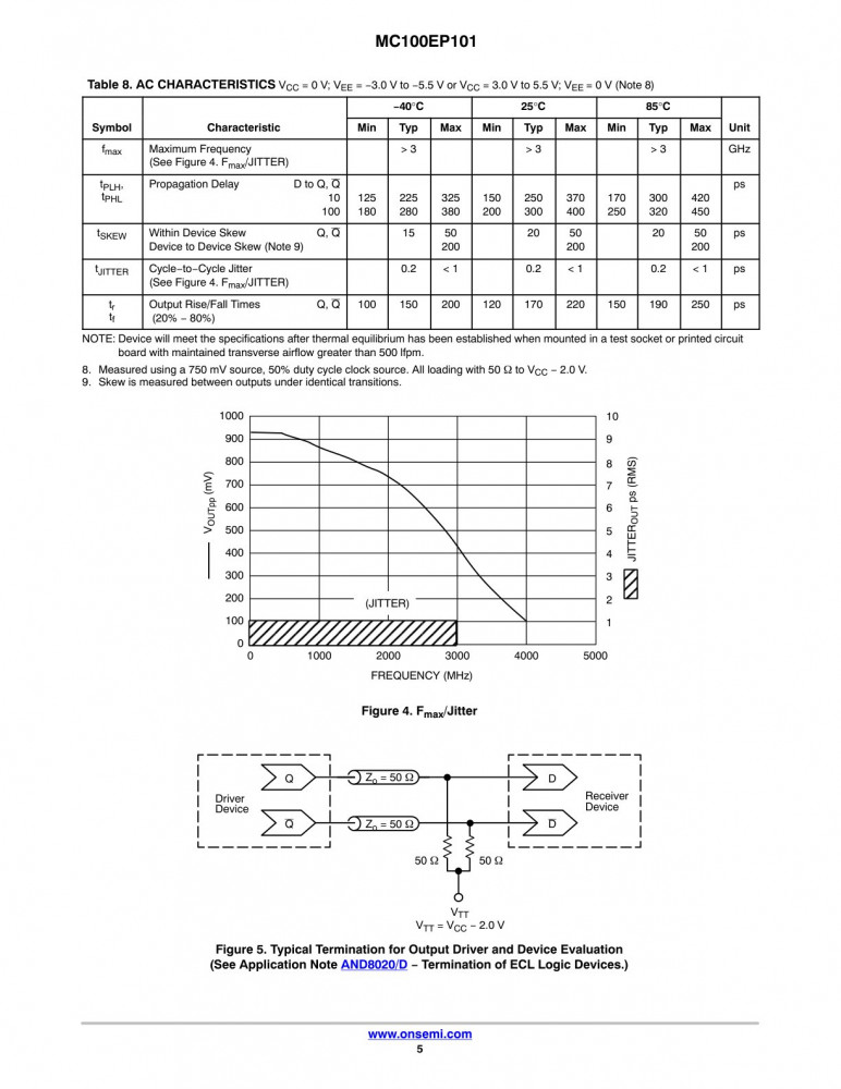 MC100EP101 datasheet preview, page 5