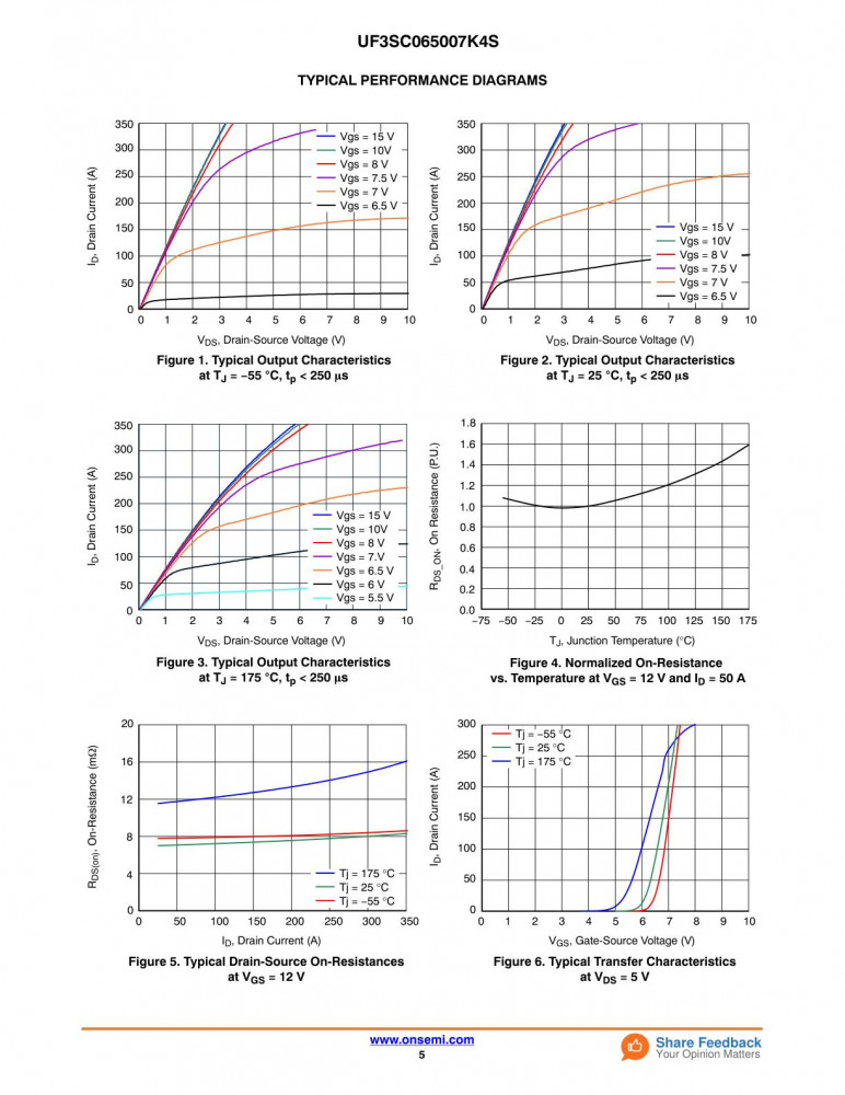 UF3SC065007K4S datasheet page 5