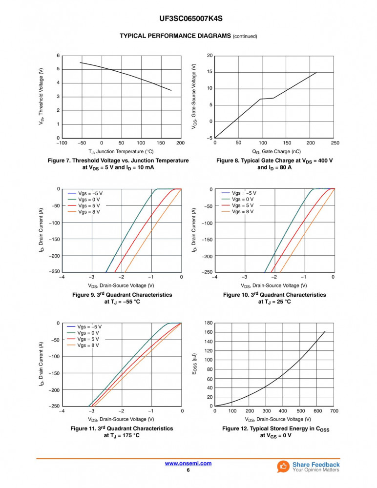 UF3SC065007K4S datasheet page 6