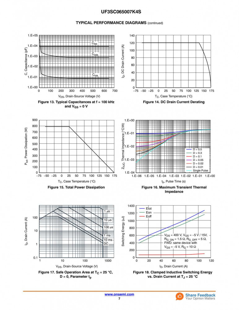 UF3SC065007K4S datasheet page 7